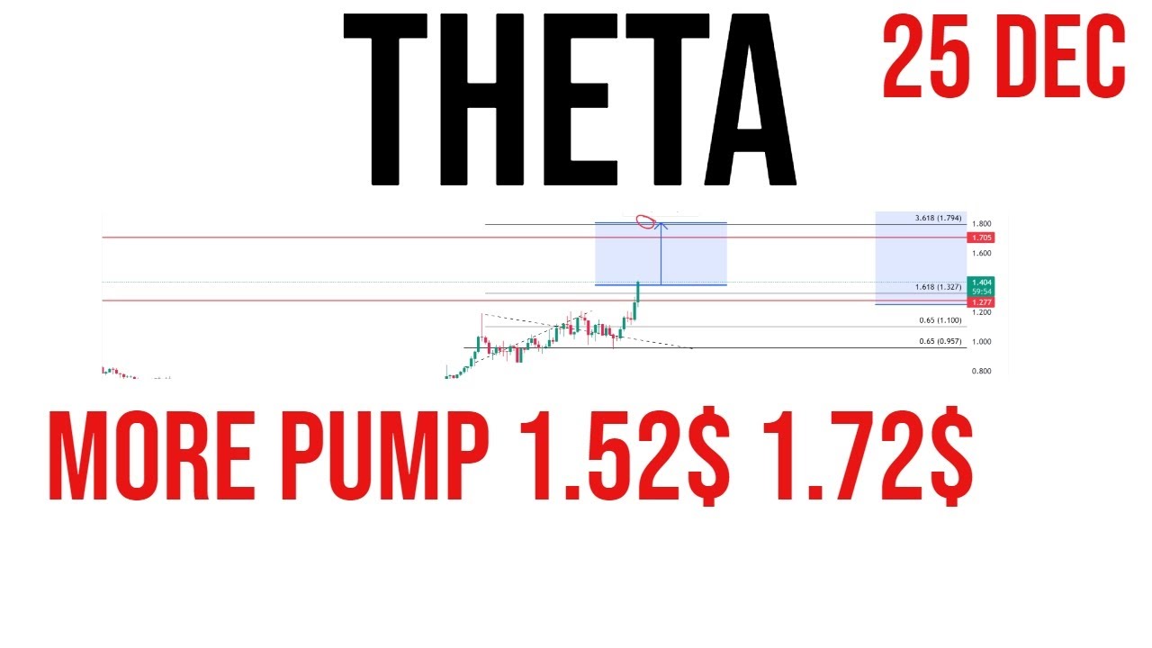 Theta coin price prediction & Analysis , News Update -25 Dec 2023 - YouTube
