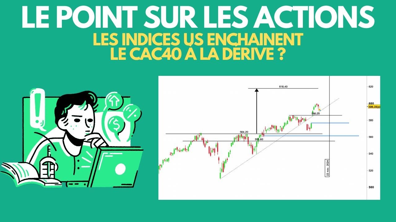 LE POINT DU MILIEU DE SEMAINE : Les objectifs haussiers du SP500 en ...