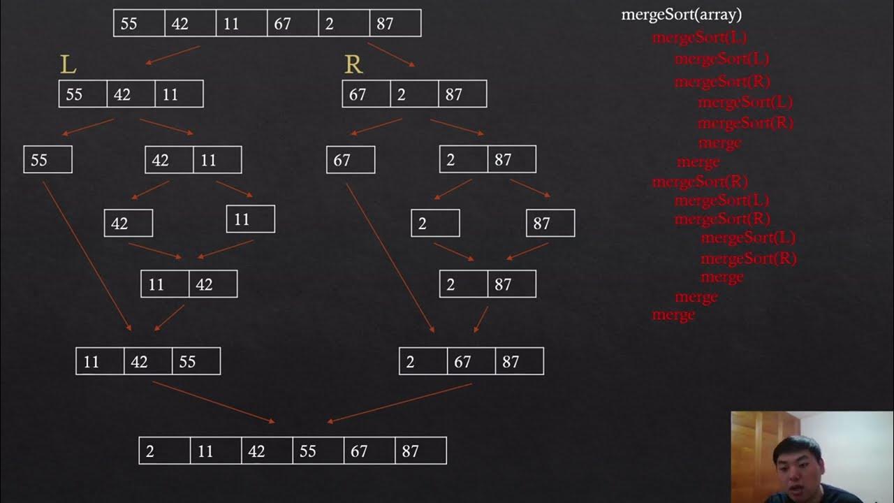 Merge Sort Cara Kerja Time Complexity Dan Python Coding Bahasa Indonesia Youtube