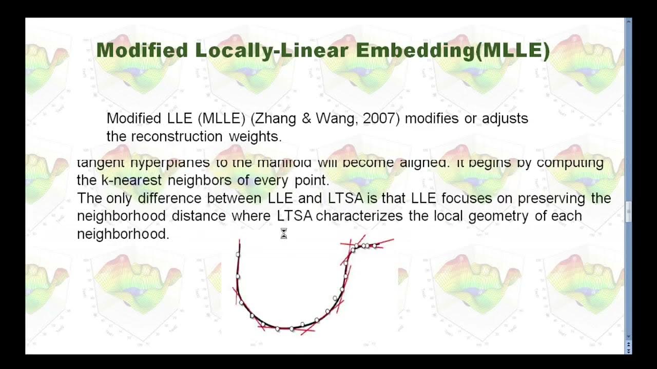 Locally Linear Embedding (LLE) in Python - YouTube