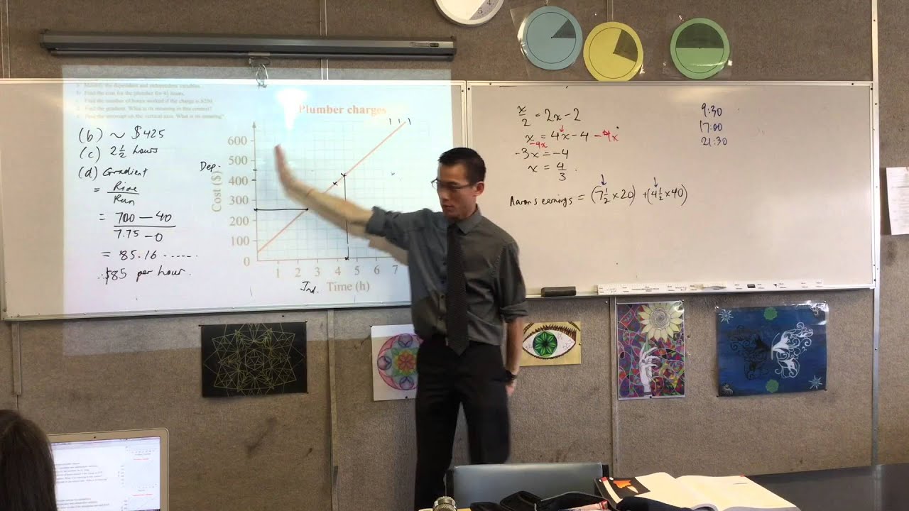 Gradient of linear functions (Extrapolating the meaning behind the ...