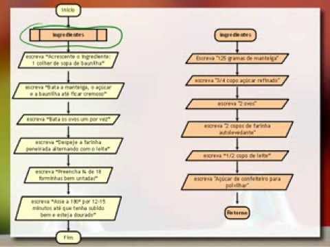 Algoritmos e Programação: Módulos (VisuAlg) - YouTube