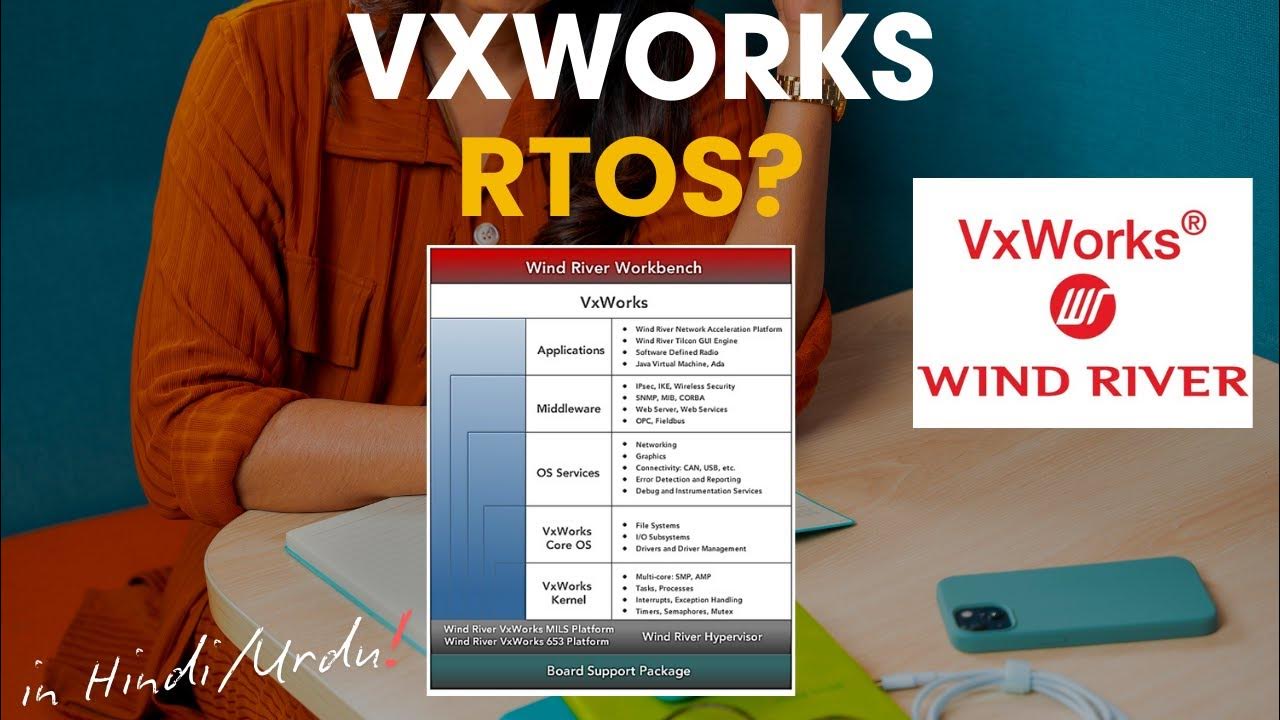 What is VxWorks RTOS?|VxWorks Real Time Operating System in HINDI URDU - YouTube