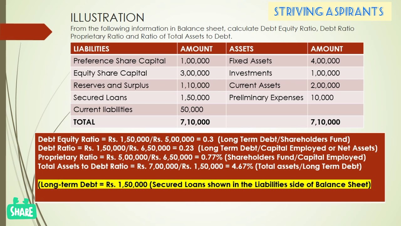 SOLVENCY RATIOS CALCULATIONS - YouTube