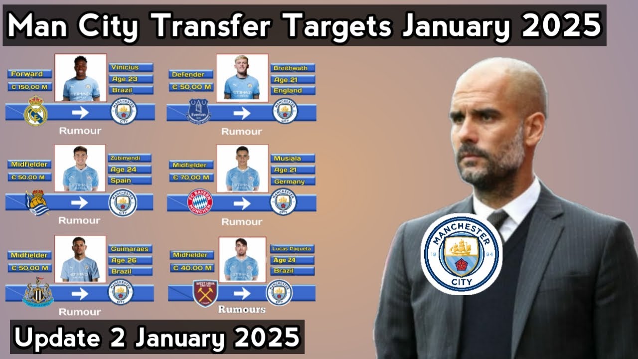 Manchester City Transfer Targets January 2025 ~ With Paqueta ...