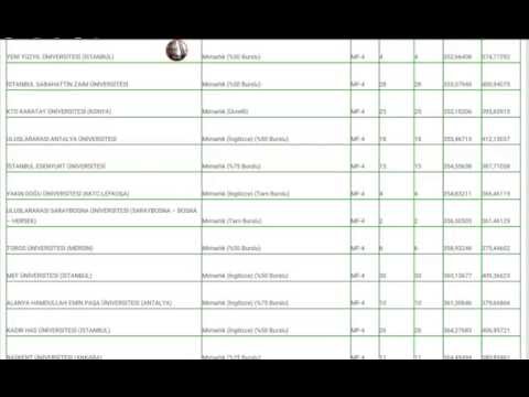 2016-2017 ÜNİVERSİTE MİMARLIK TABAN VE TAVAN PUANLARI