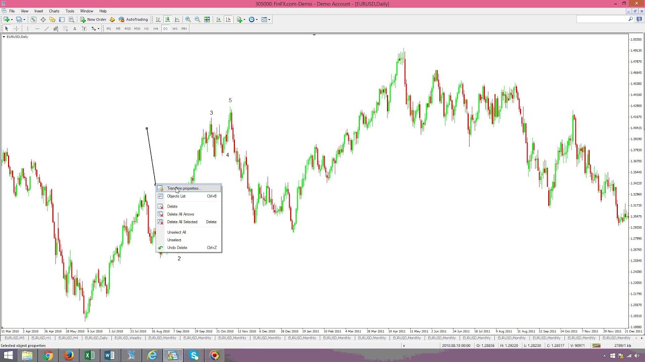 Tips and Tricks when trading with Elliott Waves Theory Part 2 - YouTube