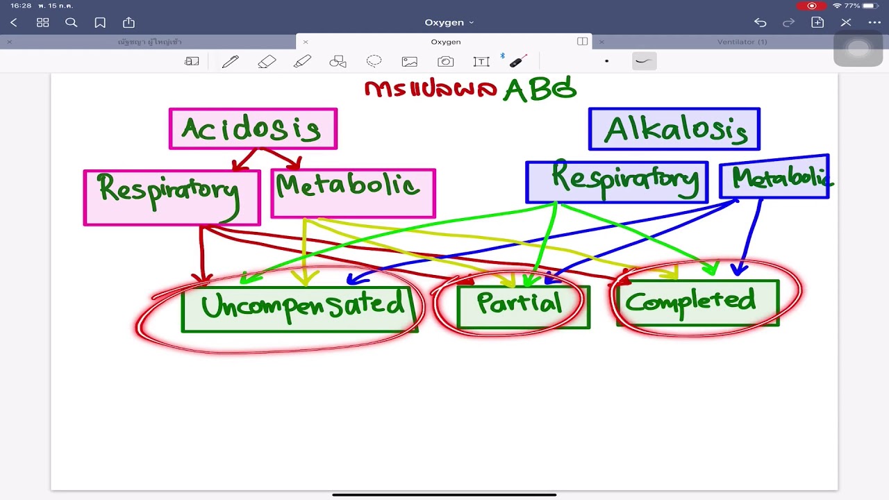 การแปล arterial blood gas - YouTube