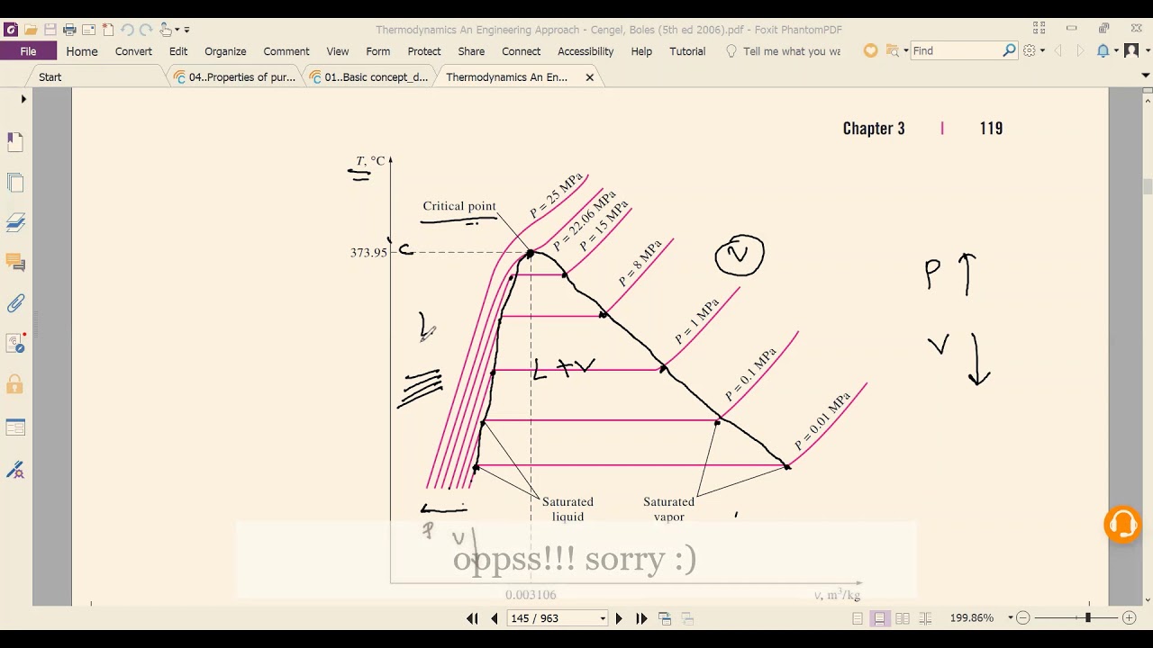 T-v and P-v diagram of pure substance | Thermodynamics | Bangla - YouTube
