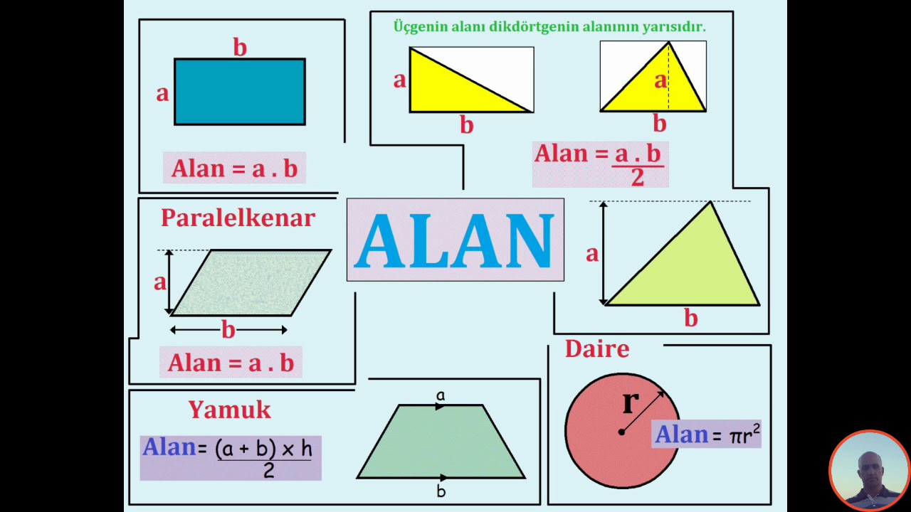 Alan formülleri - YouTube