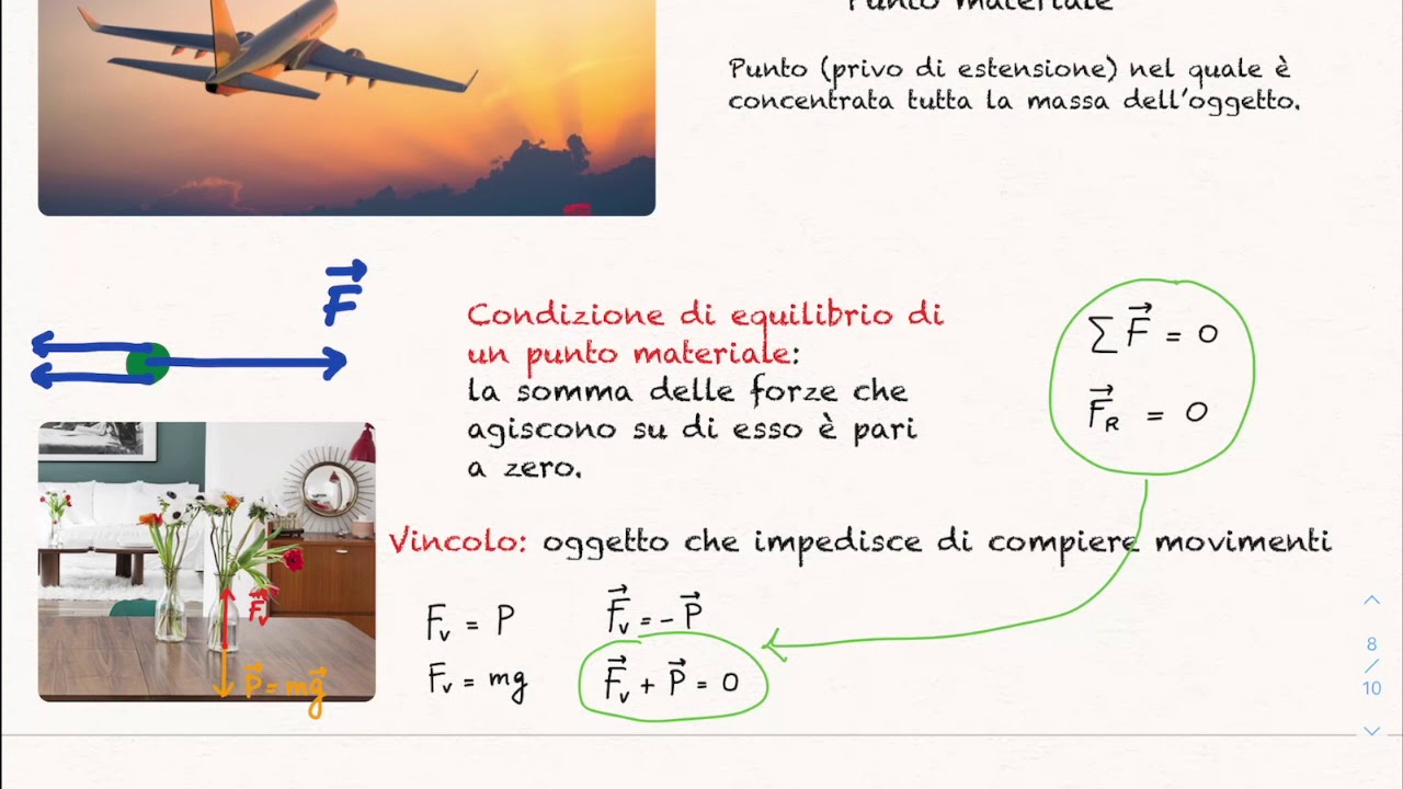 Equilibrio del punto materiale - YouTube