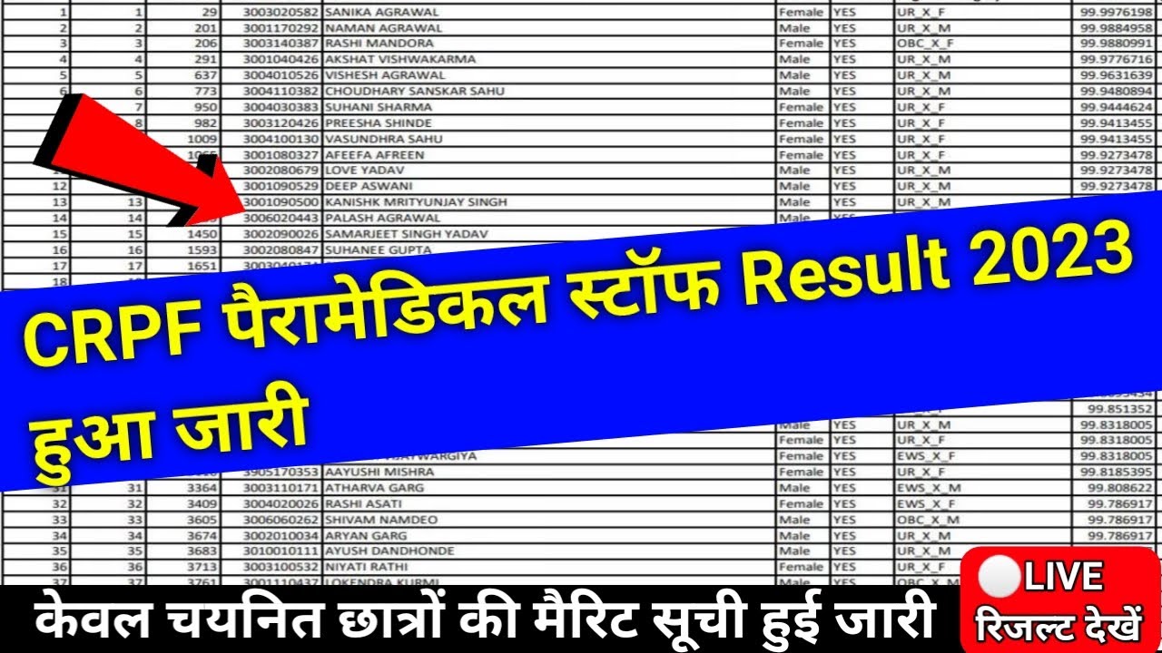 CRPF Paramedical Result 2023 |🤩खुशखबरी🤩| crpf paramedical cut off 2023 ...