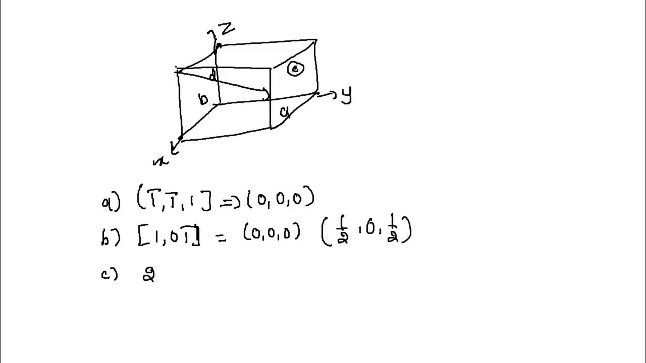 Chapter 3, Problem 30 Draw direction vectors in an FCC unit cell for ...