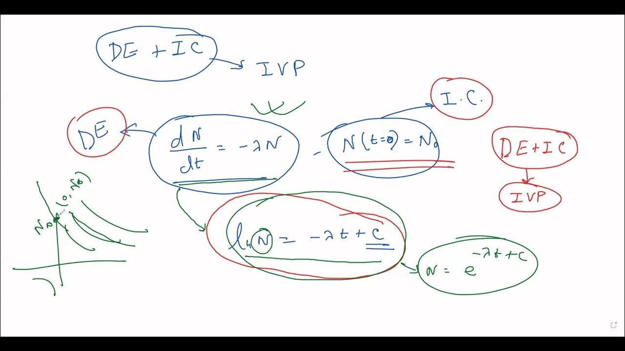 Euler Method, Modified Euler Method and RK Methods - YouTube