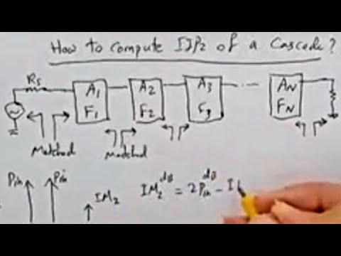 IP2 of Cascade of RF Blocks - YouTube