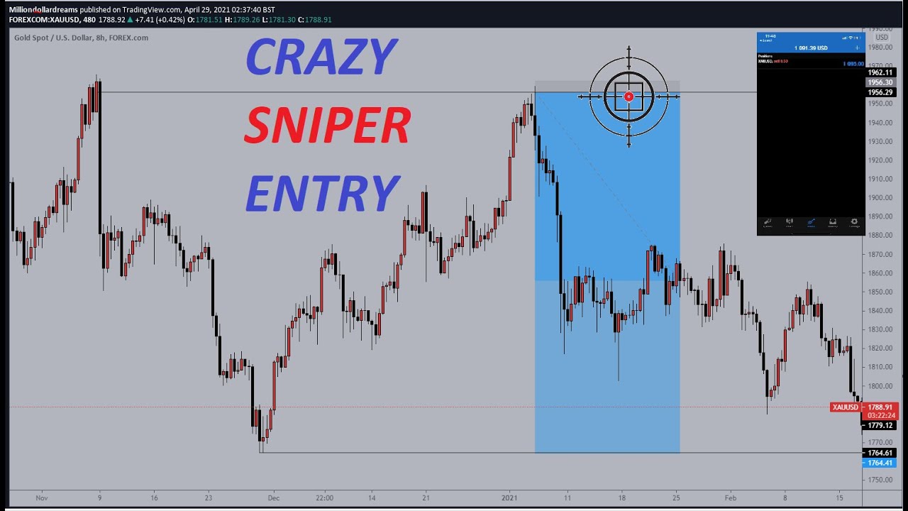 HOW I CAUGHT 1000 PIPS ON GOLD TRADING SMART MONEY CONCEPT! - YouTube