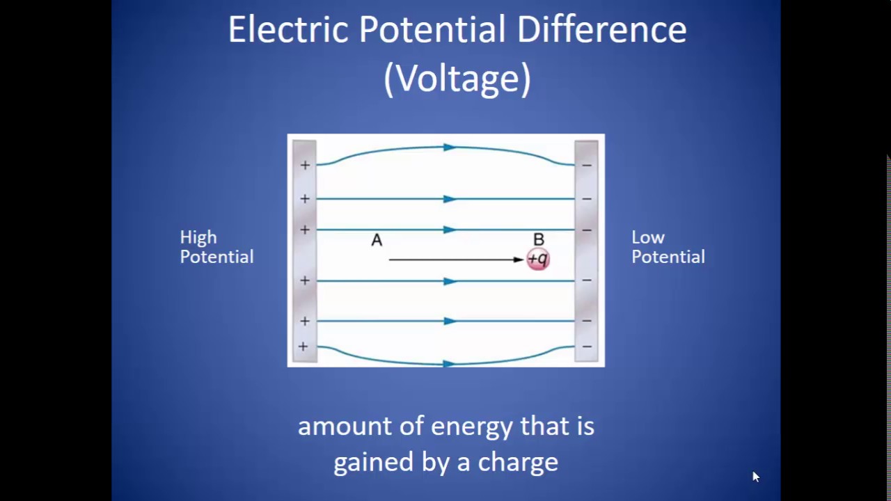 2_Electric Potential Difference - YouTube
