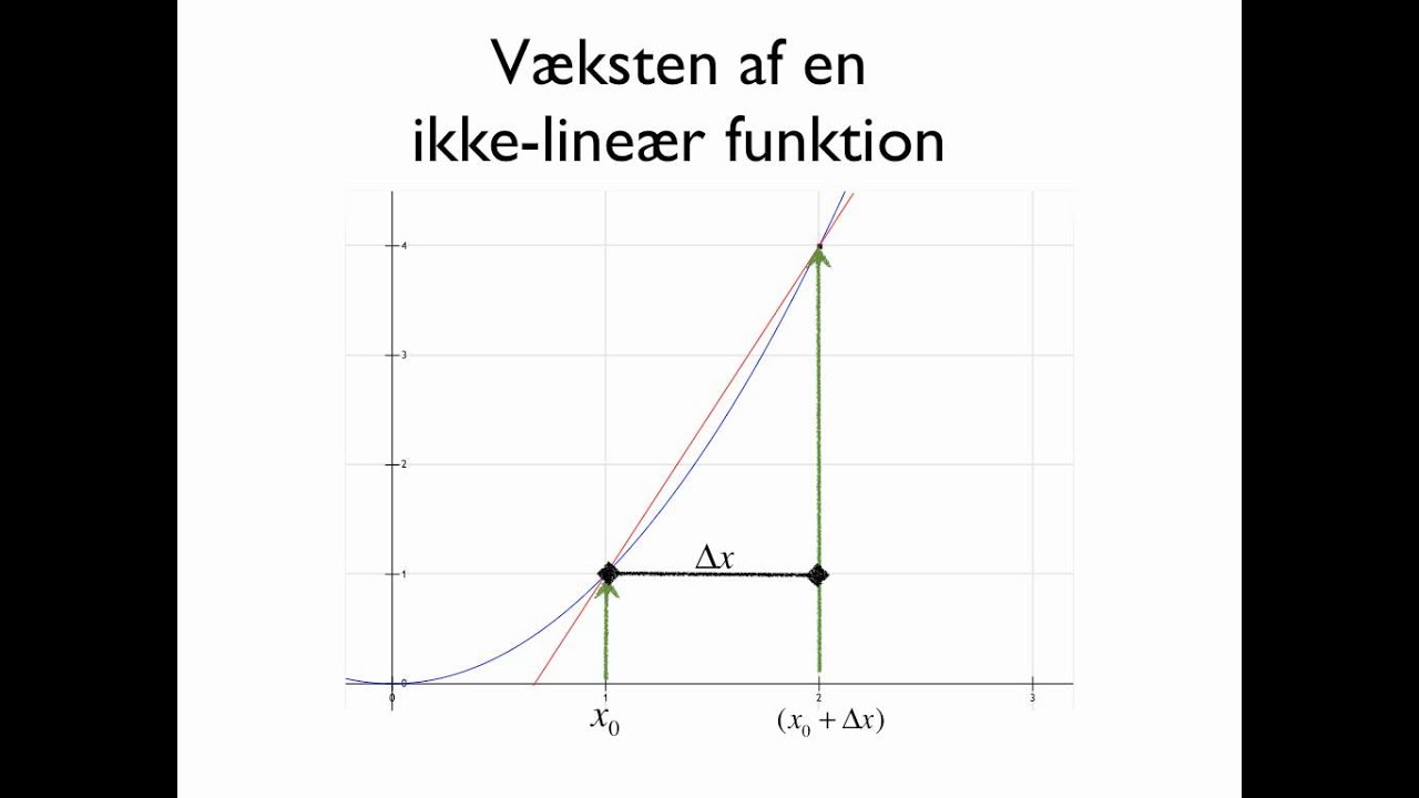 Definition af differentialkvotienten - YouTube