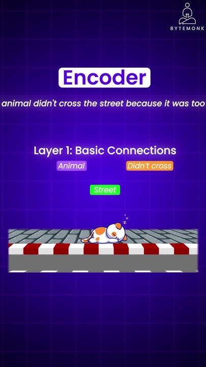 Transformer Architecture: Encoder explained #ai #llm - YouTube
