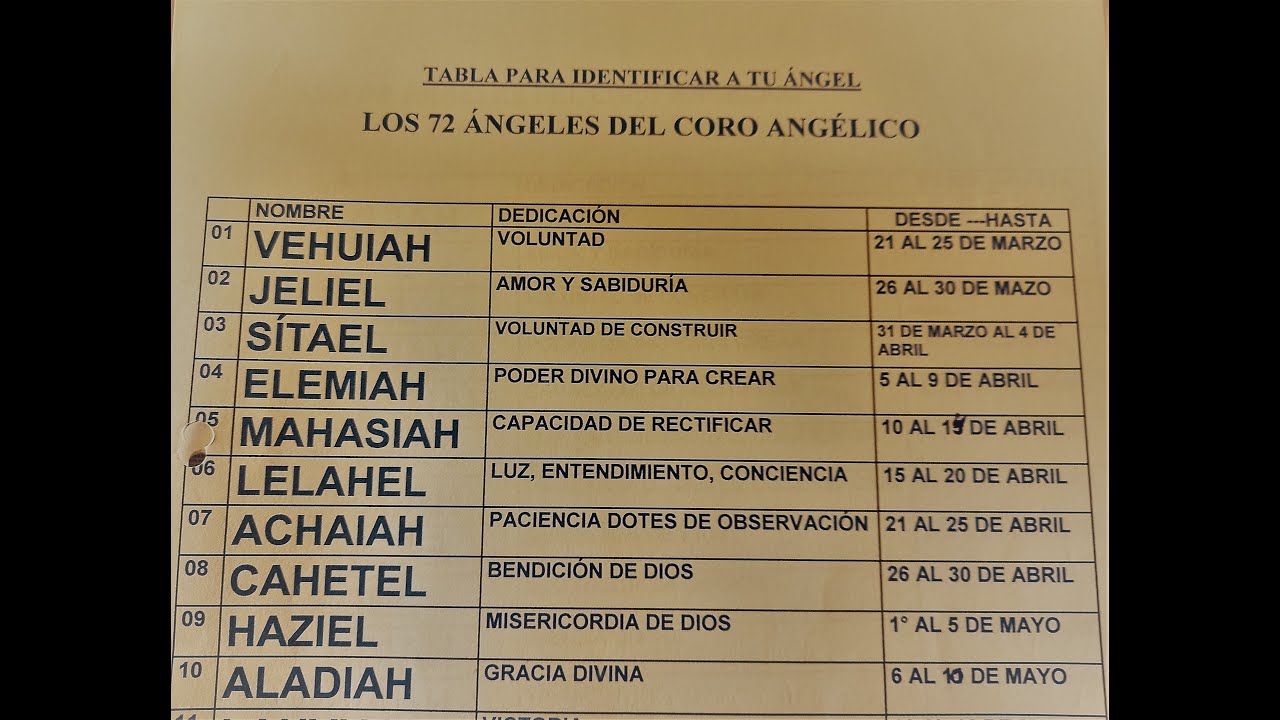 DE LOS 72 ÁNGELES DE LA CABALA LOS DIEZ PRIMEROS PARA QUE TE ...