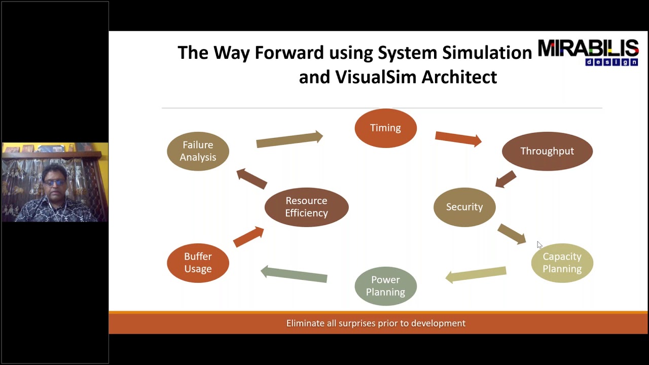 Training on using System-Level Modeling to conduct Architecture Trade ...
