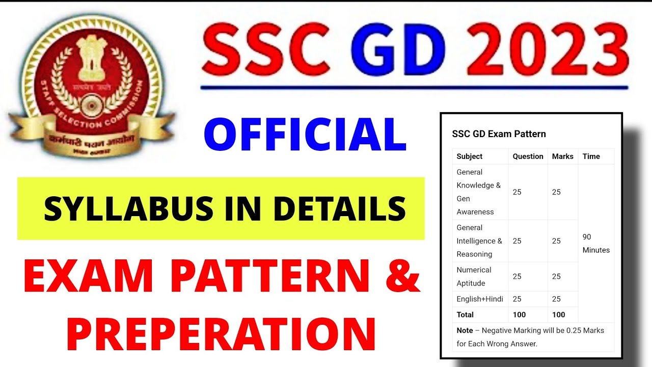 J&K SSC GD Syllabus 2023 || Exam Pattern & Syllabus | J&K SSC GD ...