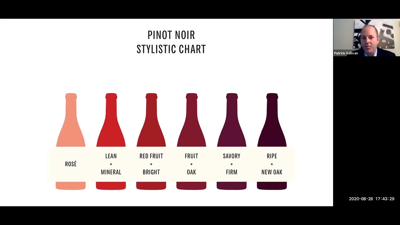 Sip with JWU Pinot Noir, Coastal vs Inland - YouTube
