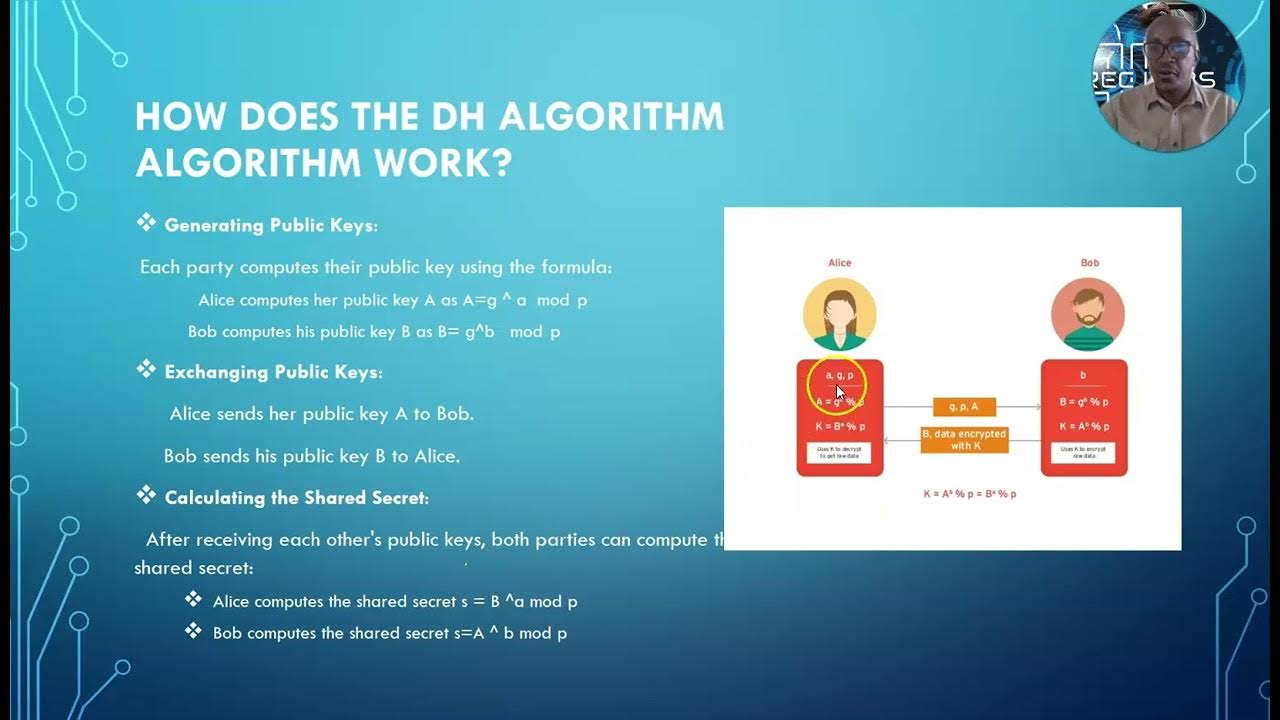Diffie Hellman Algorithm - YouTube