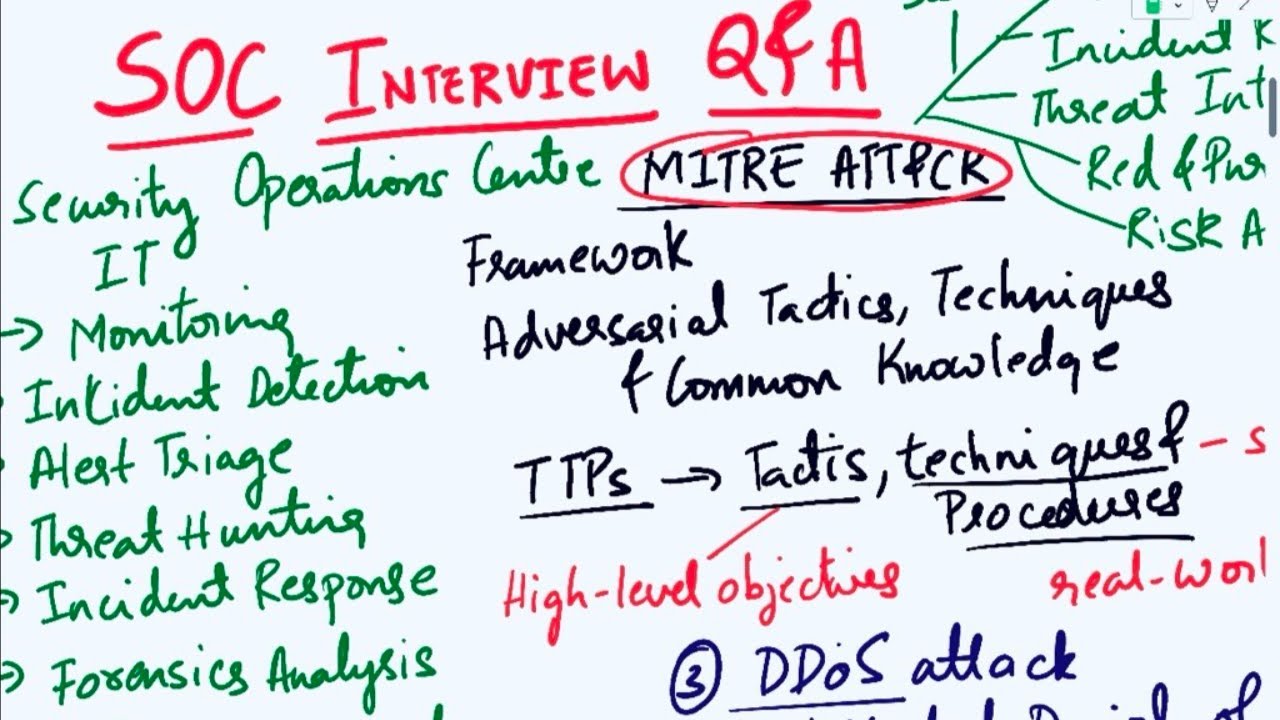 SOC Analyst Interview Questions And Answers Part 1 SOC Interview soc-analyst-interview-questions-and-answers-part-1-soc-interview
