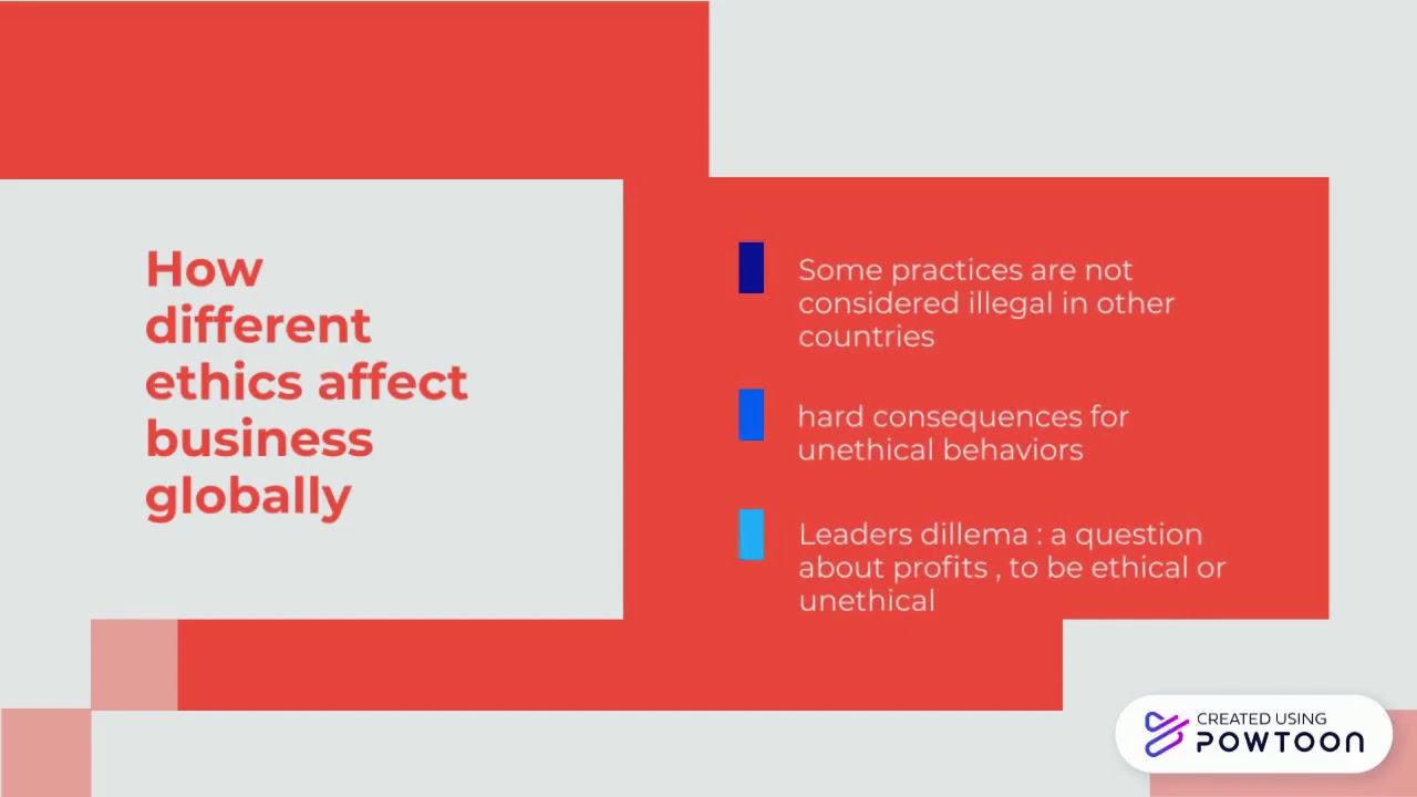 An Evaluation Of Ethical And Unethical Behaviors In Organizations - YouTube