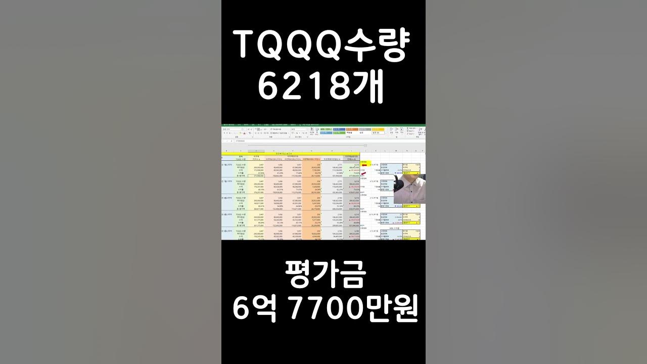 CPI 호재에도 주가가 왜 이래??? 테슬라 괜찮을까? 그래도 가즈아~~ !! TQQQ 6218개~ /미주백 계좌공개 / 미주백(미국주식으로 100억) - YouTube