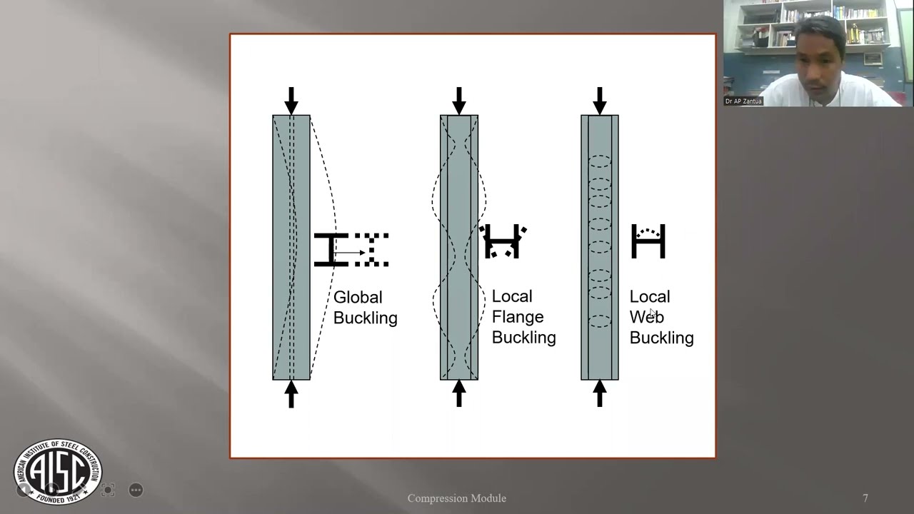 Compression Members Design Flow [ Principles of Steel Design ] Module 1 ...