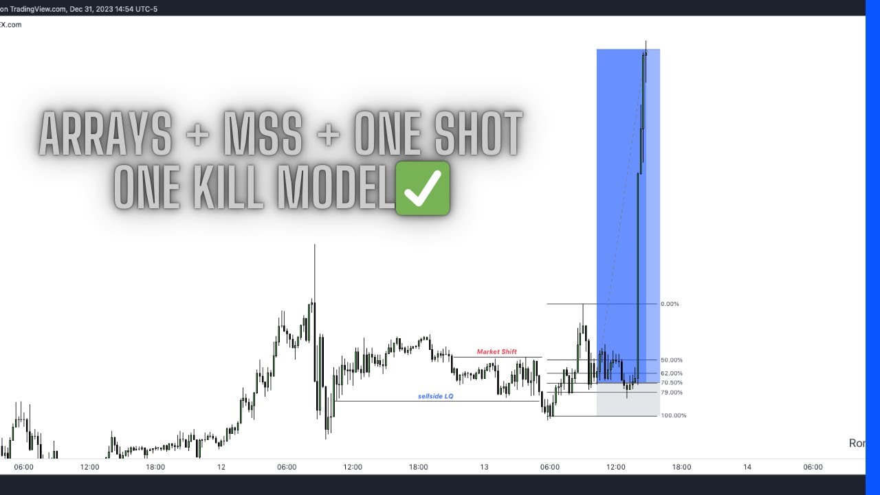HOW I USE MSS + DAILY ARRAYS TO FORM ONE SHOT ONE KILL MODELS FOR 2024 ...