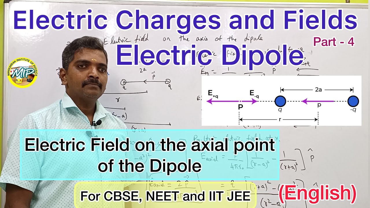 Electric Dipole - Field on the axis of the Dipole | Electric Charges ...