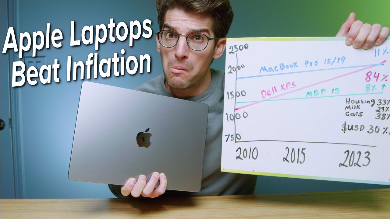How Apple BEAT Inflation 📈 - YouTube