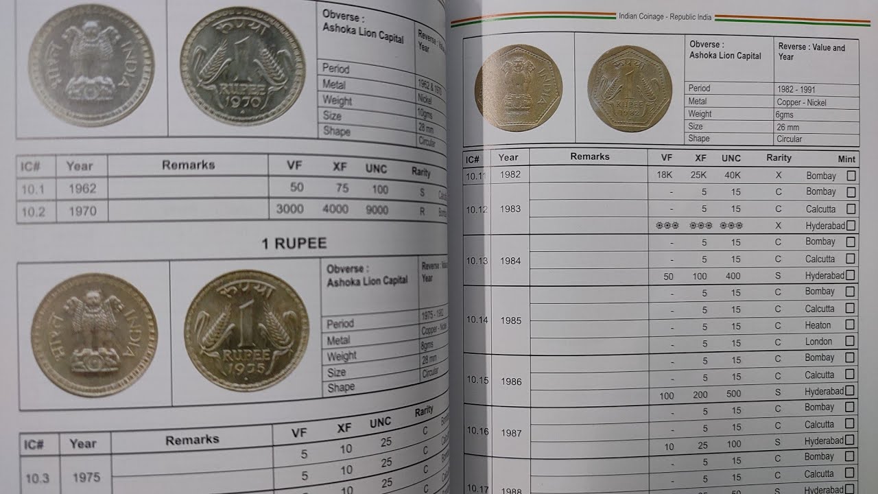 COIN STICKERS/ HOLDERS /COINS ALBUMS / JOY COLLECTIONS - YouTube