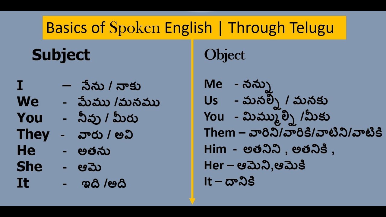 Learn Pronouns Through Telugu | Basic Spoken English Video Jc Reddy ...