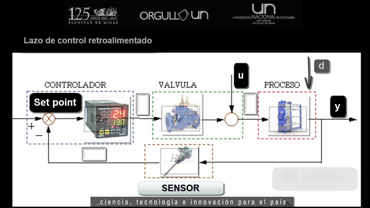 CONTROL AUTOMÁTICO INTERCAMBIADOR DE CALOR - YouTube