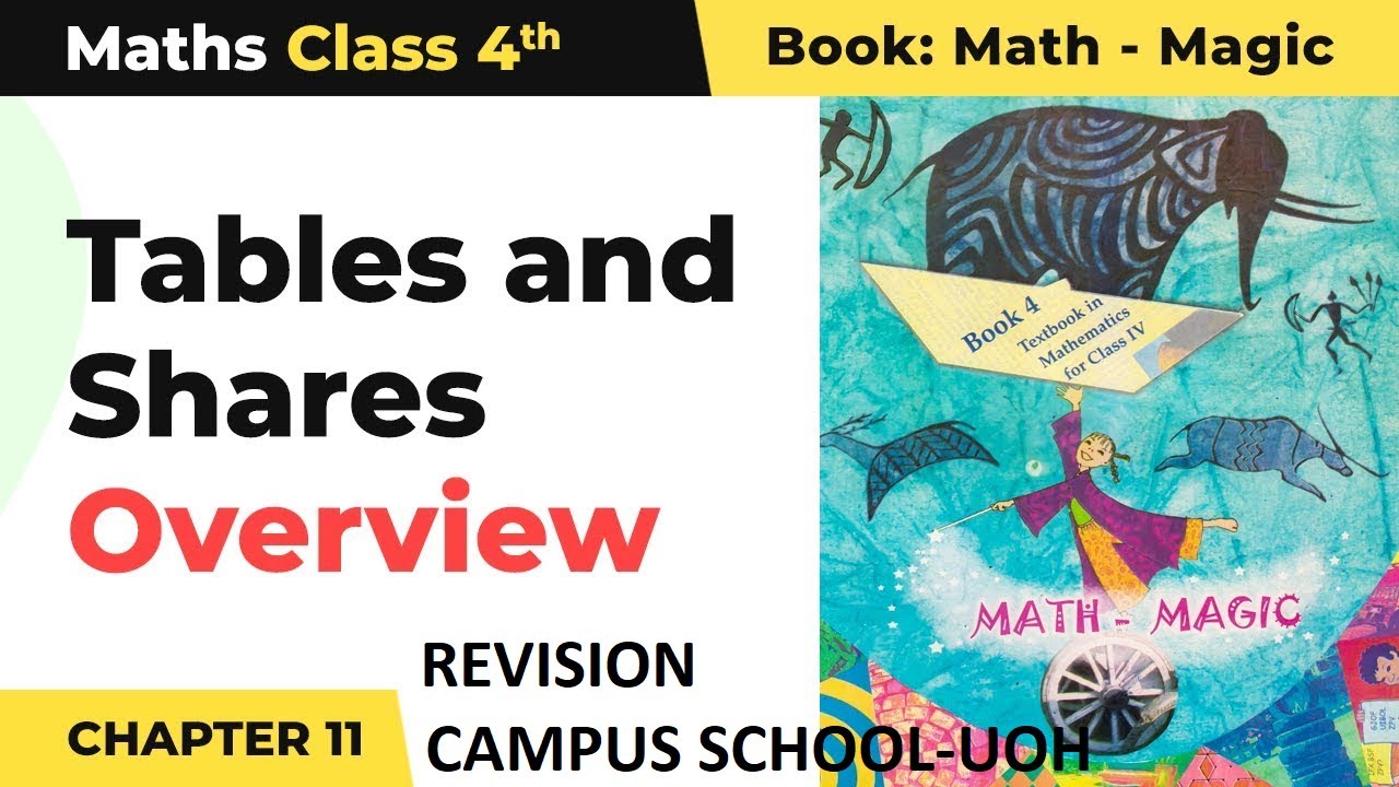 table and shares -revision class-class 4 maths - YouTube
