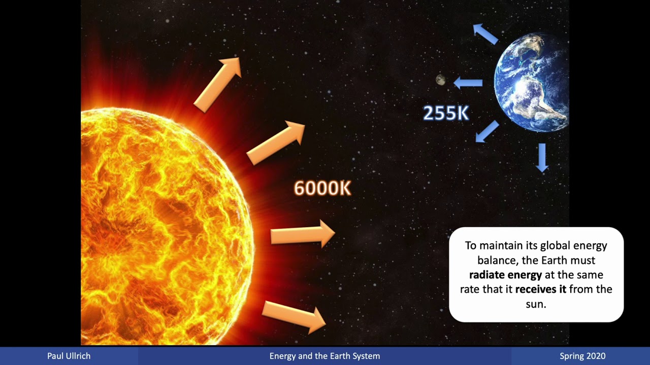 Climate Dynamics Lecture 02 Energy and the Earth System - YouTube