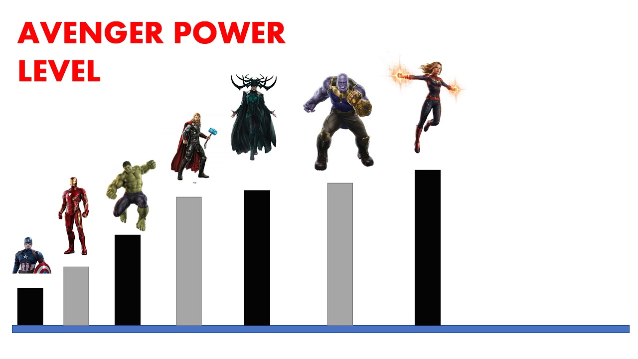 Avenger Character Power Level Comparison - YouTube