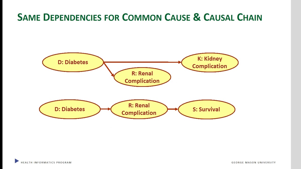 Common Cause Common Effect And Causal Chains For 3 Variables YouTube common-cause-common-effect-and-causal-chains-for-3-variables-youtube