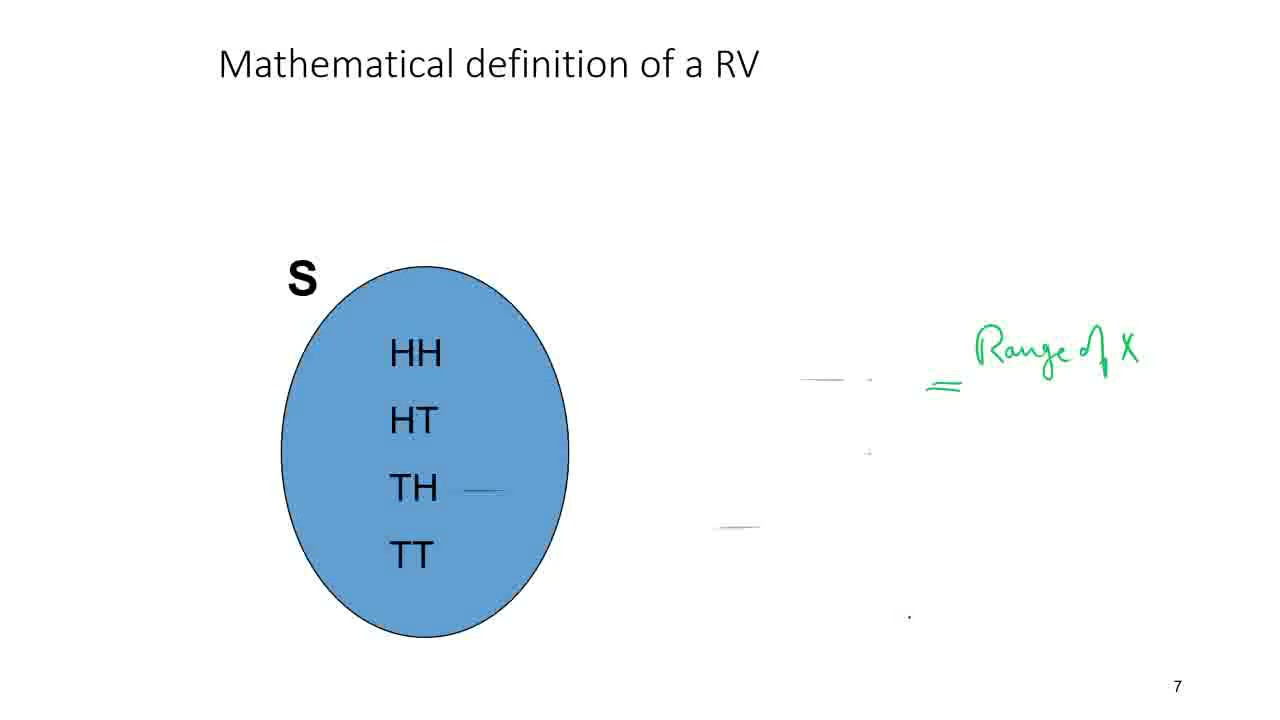 Probability Theory Lec04 Discrete RVs part 1 - YouTube