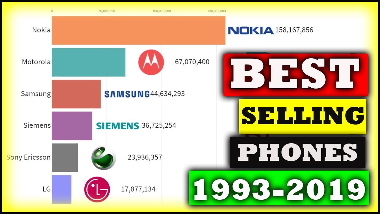 Most Popular Mobile Phone Brands 1993 – 2019 | Top Mobile Pone Brands ...