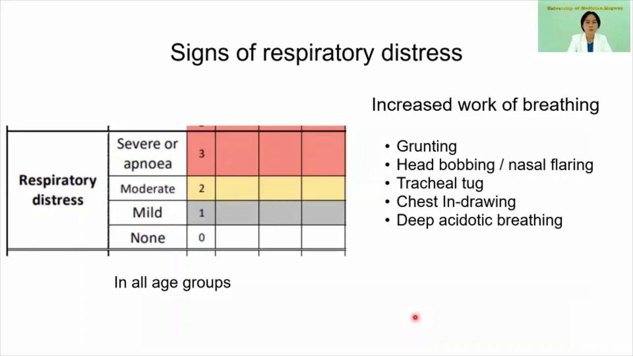 Paediatric Early Warning Scoring (PEWS) - Lecture 1 - YouTube