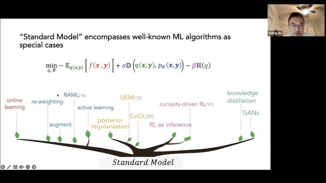 AI Quorum: Standard Model and Algorithm for ML - YouTube
