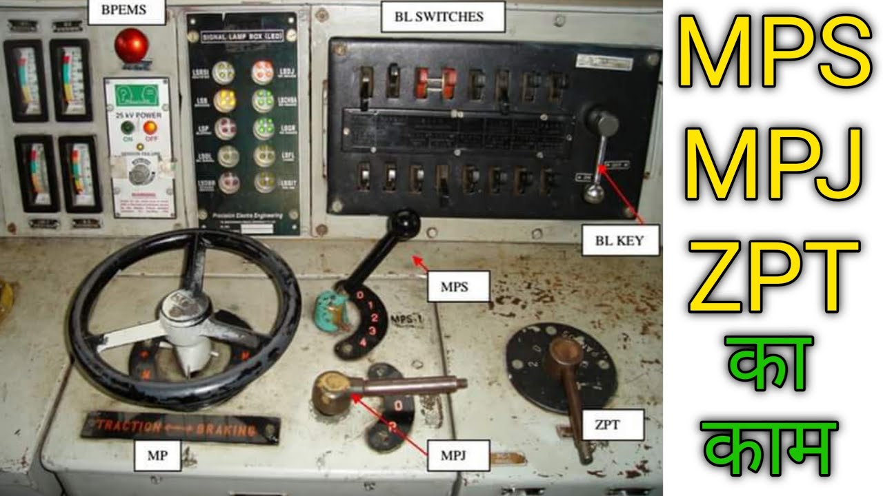 MPJ, MPS, ZPT का काम | Locomotive Cab equipments | LP desk equipment ...