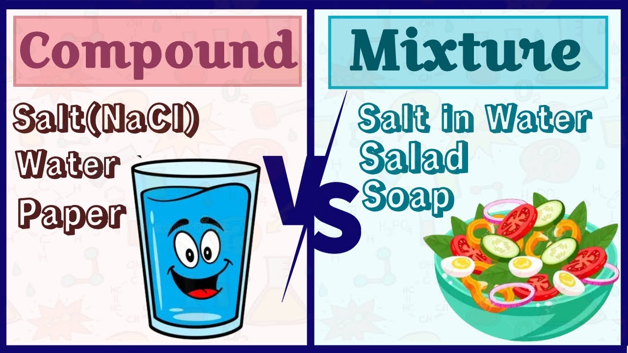 What is difference between mixture and compound? Explained | Compound ...