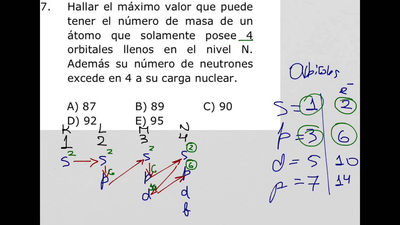 Número Maximo De Electrones En Un Orbital Balan