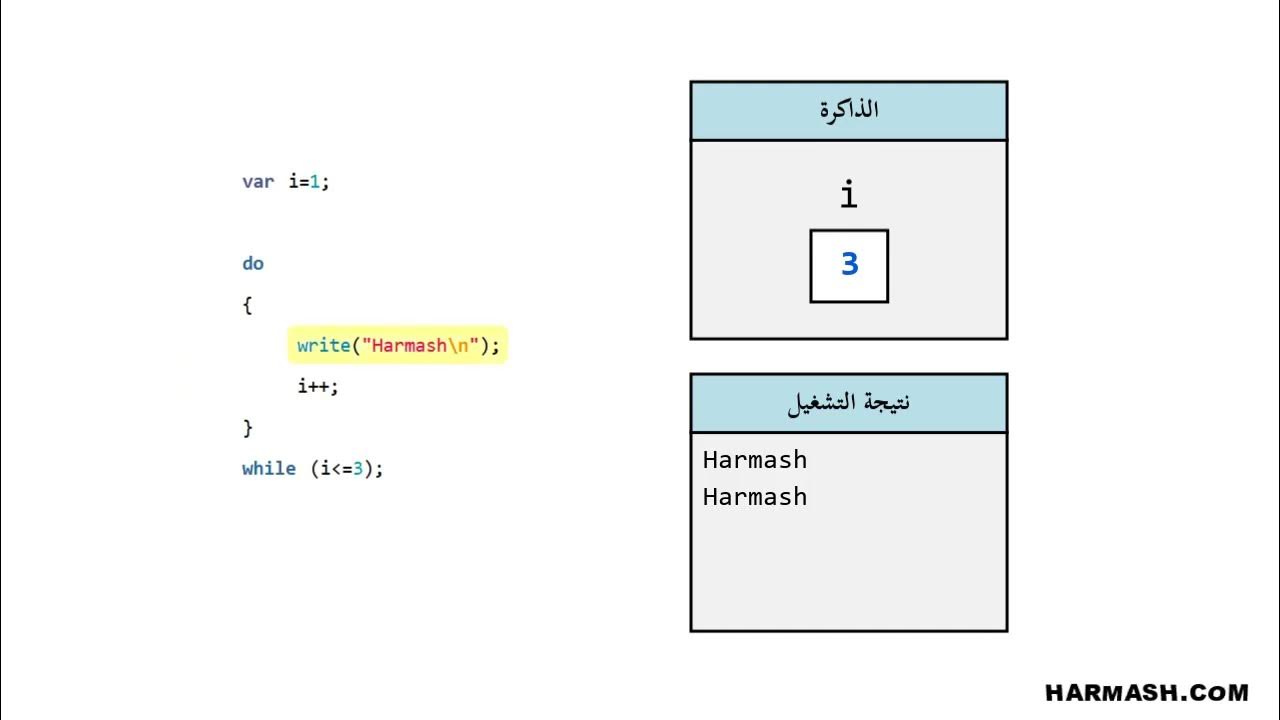 Learn programming in Arabic - How Do while loop works - YouTube